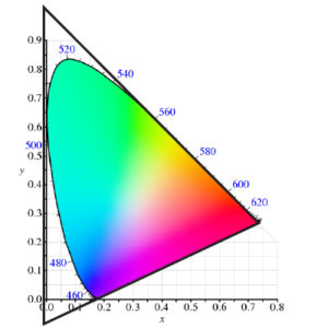 Les espaces colorimétriques ACES en 3d / 2d